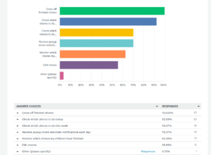 Survey results - mobile app development - ChoreBuster